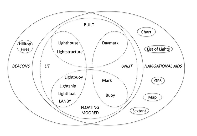 Pharology - What Is A Lighthouse - W01